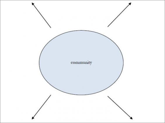 42+ Concept Map Templates Free Word, PDF, PPT, Doc Examples