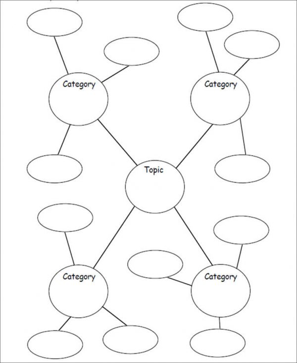42+ Concept Map Templates Free Word, PDF, PPT, Doc Examples