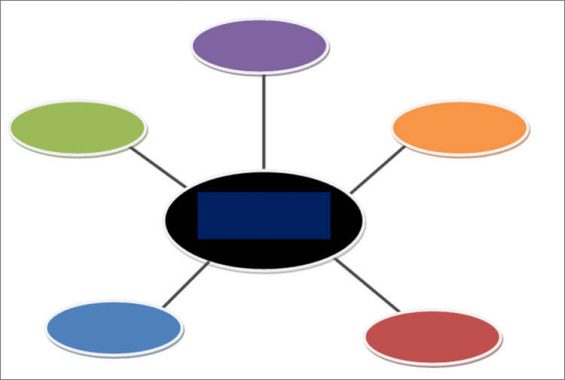 42+ Concept Map Templates Free Word, PDF, PPT, Doc Examples