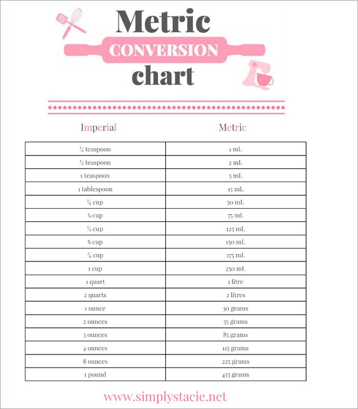 19+ Metric Conversion Chart Templates Free Word, PDF Formats