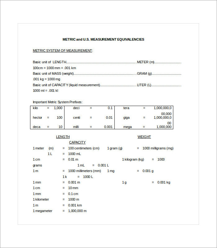 19+ Metric Conversion Chart Templates Free Word, PDF Formats