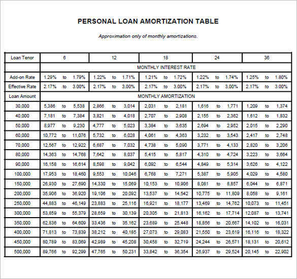 13+ Amortization Schedule Templates Word Form Document