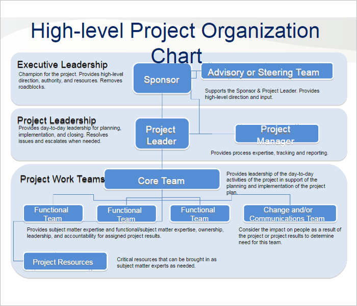 107+ Organizational Chart Templates Free Word, Excel Formats