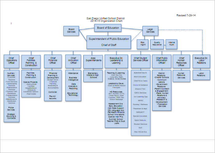 107+ Organizational Chart Templates Free Word, Excel Formats