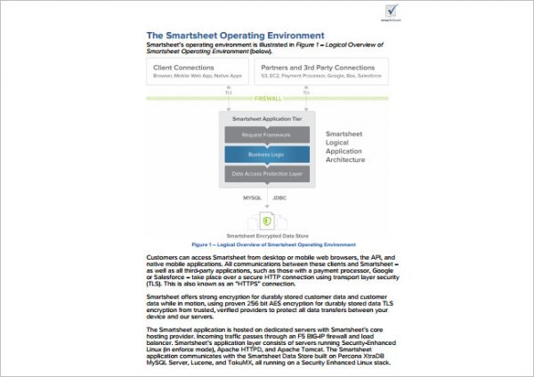 2+ Smartsheet Login Template Free Word, Excel Formats