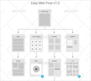 30+ Flowchart Templates Free Word, Excel, PPT Formats