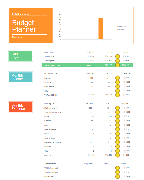 25+ Family Budget Templates Free Excel, PDF, Word Examples