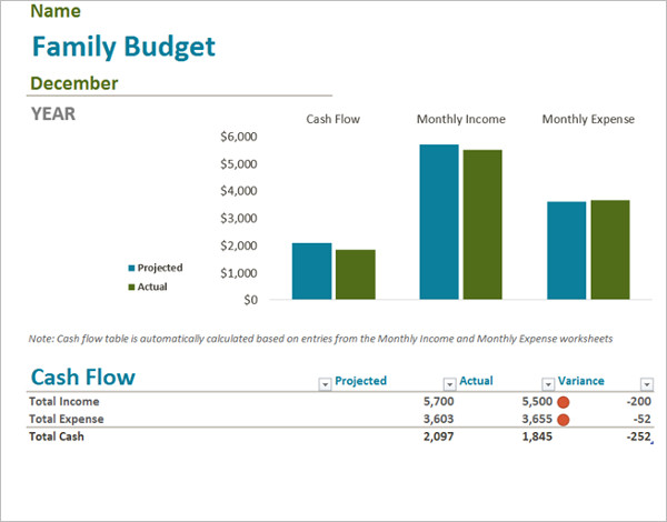 25+ Family Budget Templates Free Excel, PDF, Word Examples