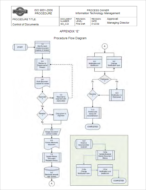 20+ Free Work Instruction Templates Word, Excel, PDF Samples