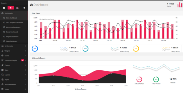 53+ Best Admin HTML5 Templates Free Website Themes