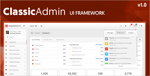53+ Best Admin HTML5 Templates Free Website Themes