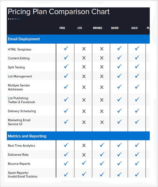 48+ Free Comparison Chart Templates Word, PPT, Excel, PDF Designs