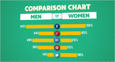 48+ Free Comparison Chart Templates Word, PPT, Excel, PDF Designs