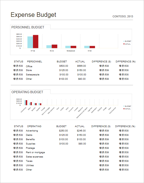 18+ Free Simple Budget Templates Word, Excel, PDF Formats