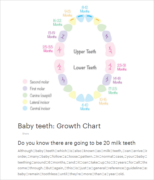 15+ Free Growth Chart Templates PDF, PPT, Excel Formats