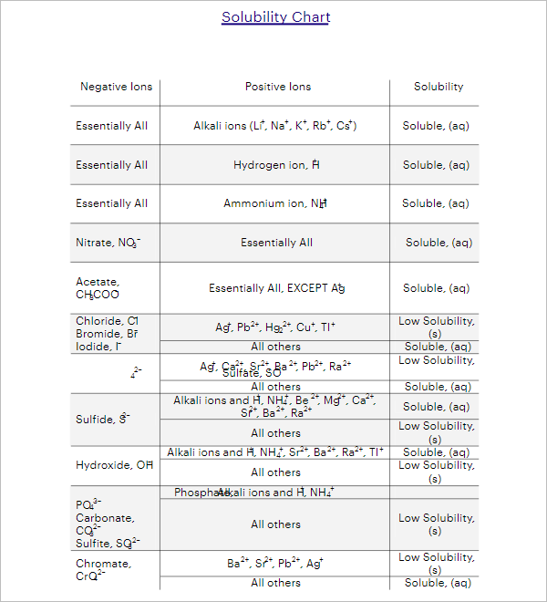 25+ Free Chemistry Chart Examples PDF Model Ideas