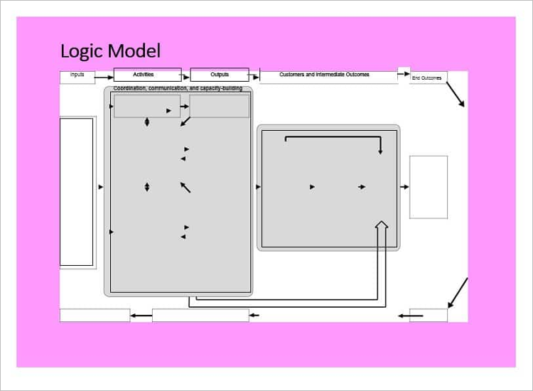 47+ Logic Model Templates – Free Word, PDF Documents