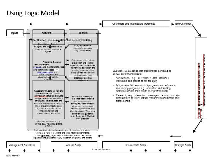 47+ Logic Model Templates – Free Word, PDF Documents