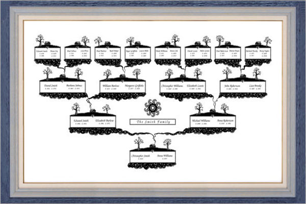 18+ 4 Generation Family Tree Templates Free Word, PDF Formats