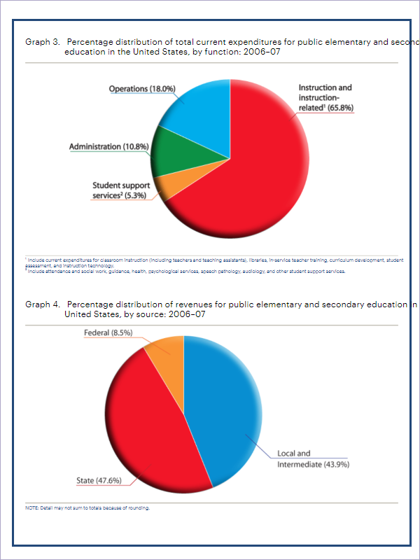 15+ School Budget Templates Free PDF, Word, Excel Formats