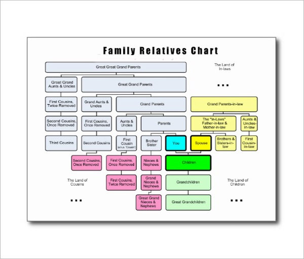 15+ Family Tree Diagram Templates PDF, Word, Excel Formats