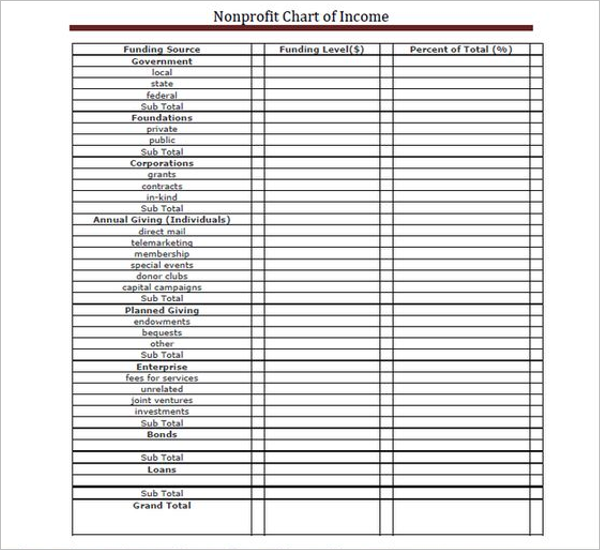 10+ Free Non Profit Budget Templates Excel, Word, Sample Formats