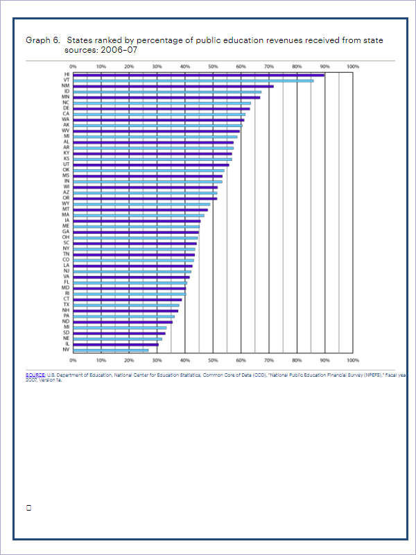15+ School Budget Templates Free PDF, Word, Excel Formats