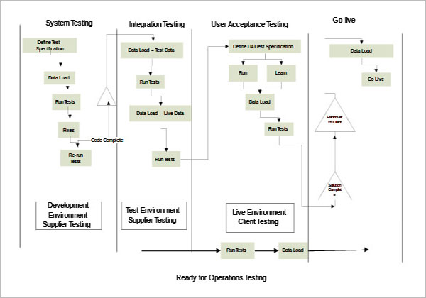 18+ Test Strategy Templates PPT, PDF, Word, Excel Formats