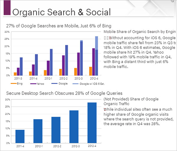 21+ Digital Marketing Strategy Templates Free PPT, DOC, PDF Formats