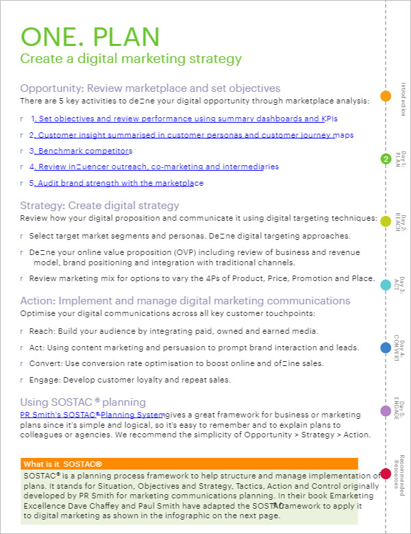 21+ Digital Marketing Strategy Templates Free PPT, DOC, PDF Formats