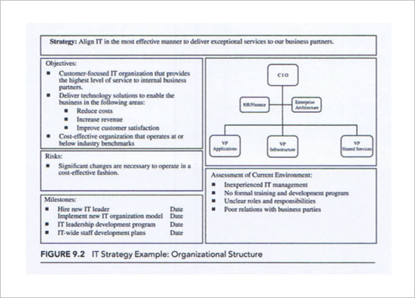 22+ IT Strategy Templates Free PDF, DOC, PPT Examples