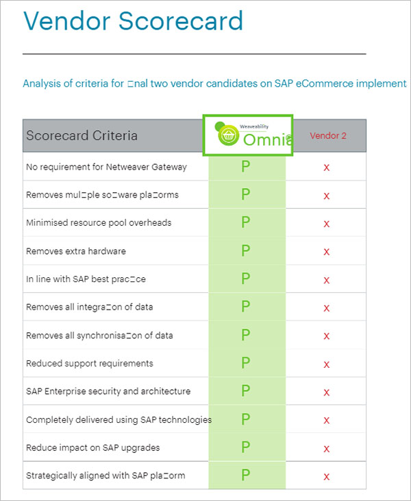 8+ Vendor Analysis Templates - Creative Template