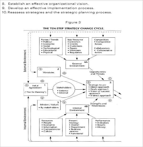 22+ IT Strategy Templates Free PDF, DOC, PPT Examples