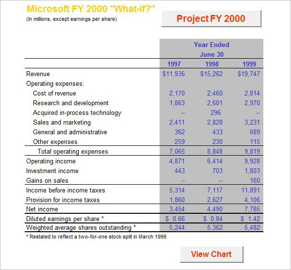36+ Income Statement Templates Free PDF, Excel, Word, XLS Formats