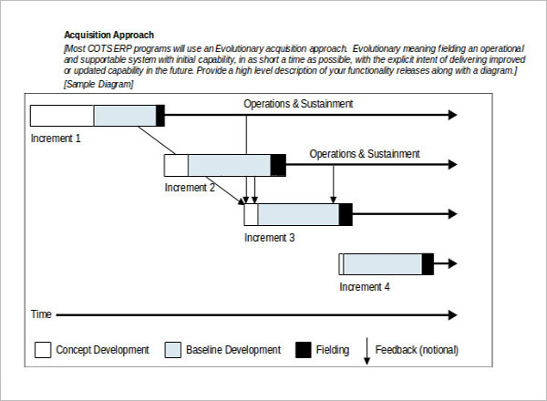 16+ Acquisition Strategy Templates Free PDF, PPT Formats Download