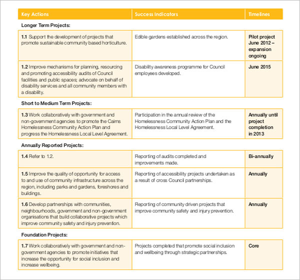 22+ IT Strategy Templates Free PDF, DOC, PPT Examples