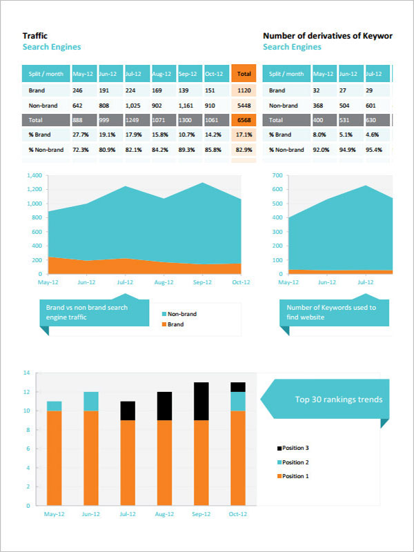 15+ SEO Report Templates Free PDF, Excel, Doc Formats