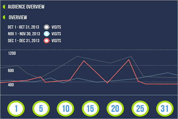 15+ SEO Report Templates Free PDF, Excel, Doc Formats