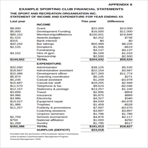 Yearly Income Statement Templates Free Download